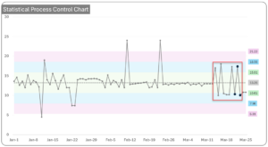 Free Statistical Process Control Chart Template