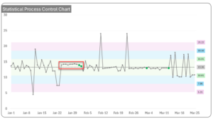 Free Statistical Process Control Chart Template
