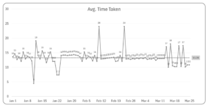 Free Statistical Process Control Chart Template