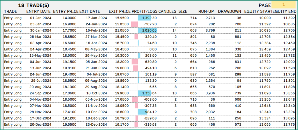 Download SMA Strategy Backtester Template