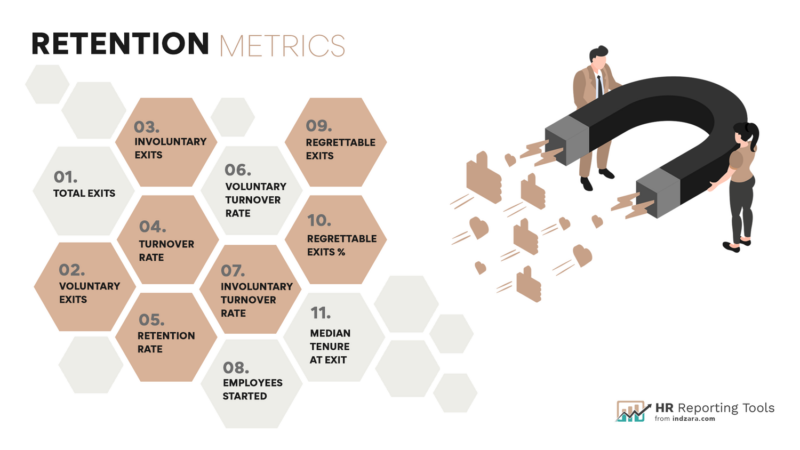 100+ HR metrics and KPIs - Most comprehensive list of Metrics - INDZARA