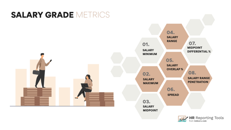 100+ HR metrics and KPIs - Most comprehensive list of Metrics - INDZARA