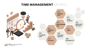 100+ HR metrics and KPIs - Most comprehensive list of Metrics - INDZARA