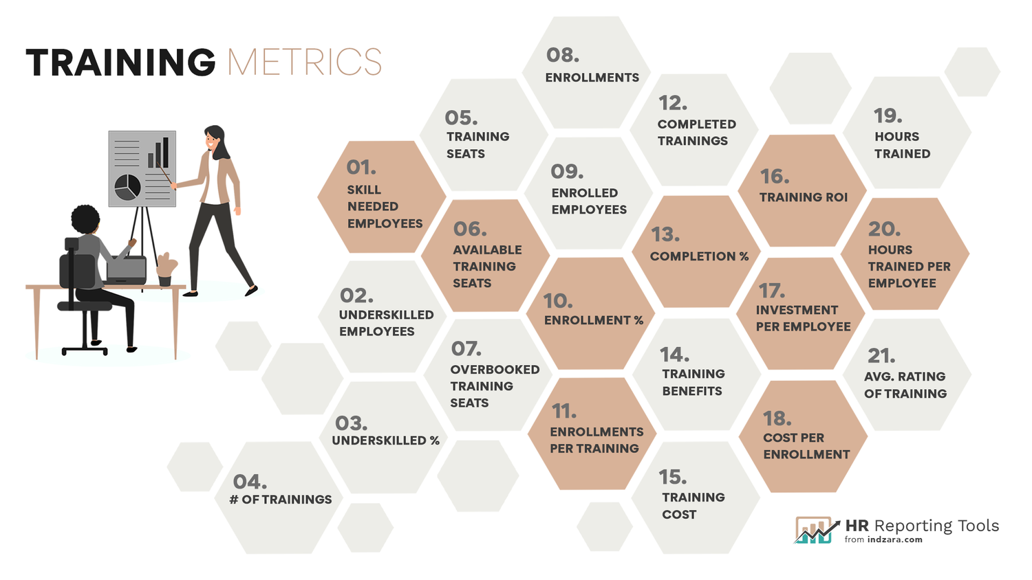 100+ HR metrics and KPIs - Most comprehensive list of Metrics - INDZARA