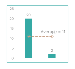Average Employee Tenure - What, Why and How? - HR Metrics - INDZARA