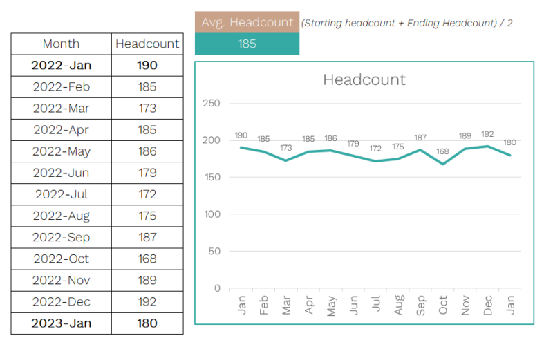 Average Headcount Metric - What, Why and How? - HR Metrics - INDZARA
