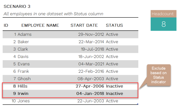 Headcount Metric - What, Why and How? - HR Metrics - INDZARA