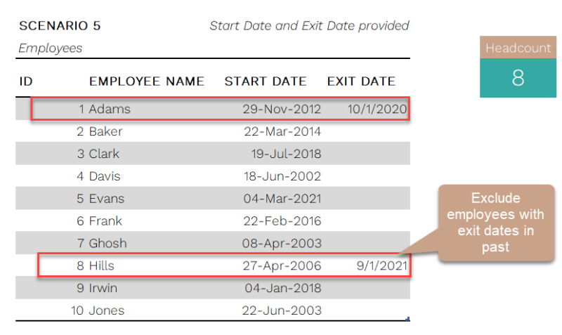 Headcount Metric - What, Why and How? - HR Metrics - INDZARA